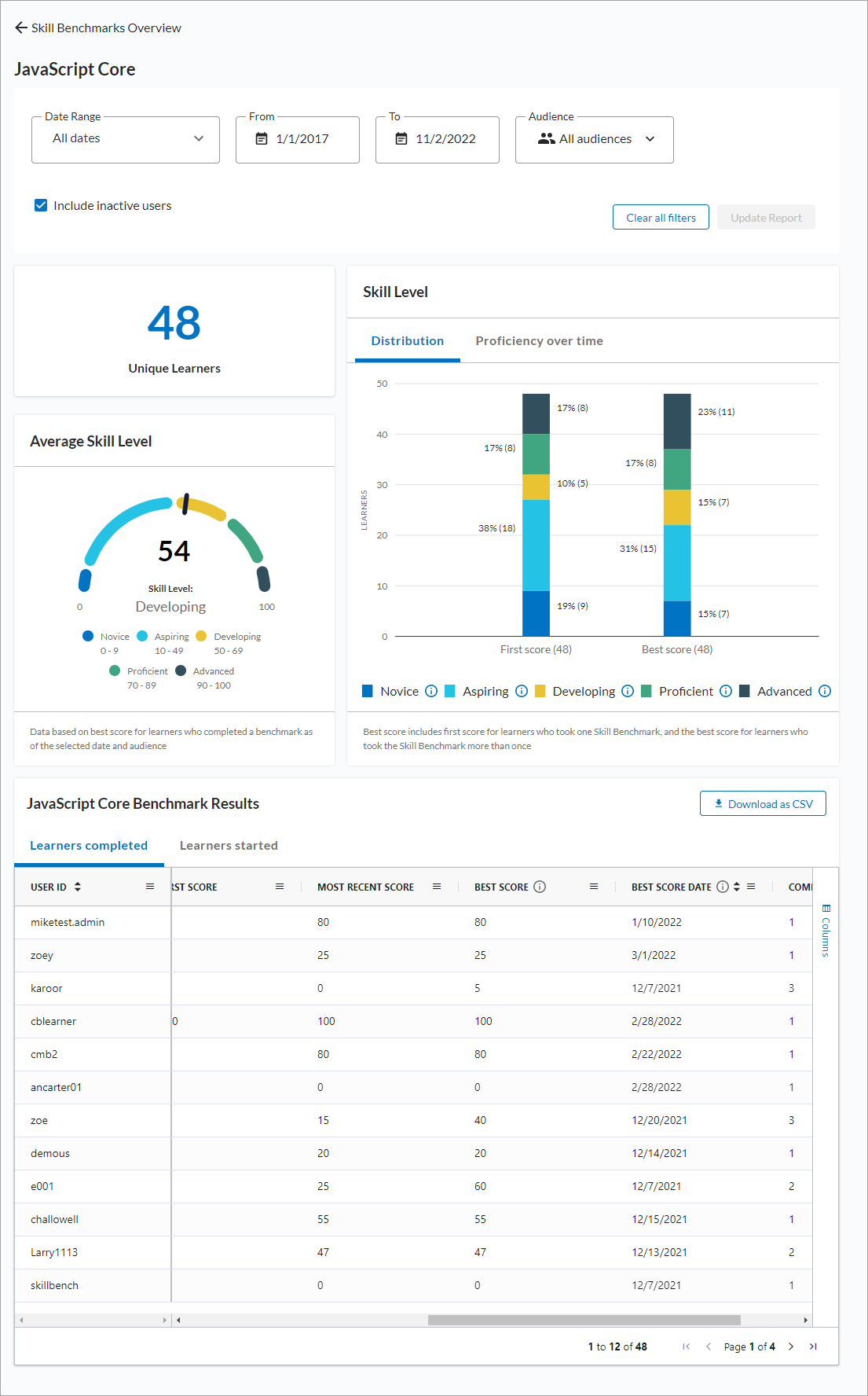 Skill Benchmark Dashboard
