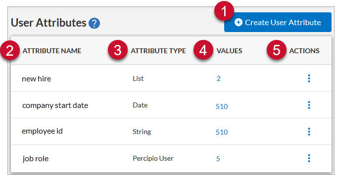 Atributos de usuario