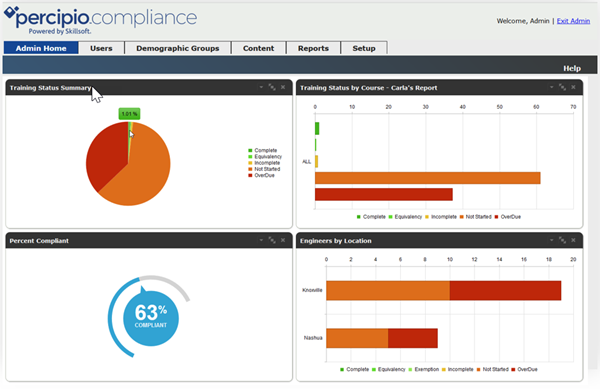 Versão do Percipio - junho de 2018